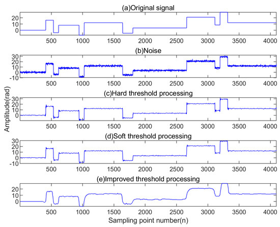 Traffic Vibration Signal Analysis of DAS Fiber Optic Cables with ...