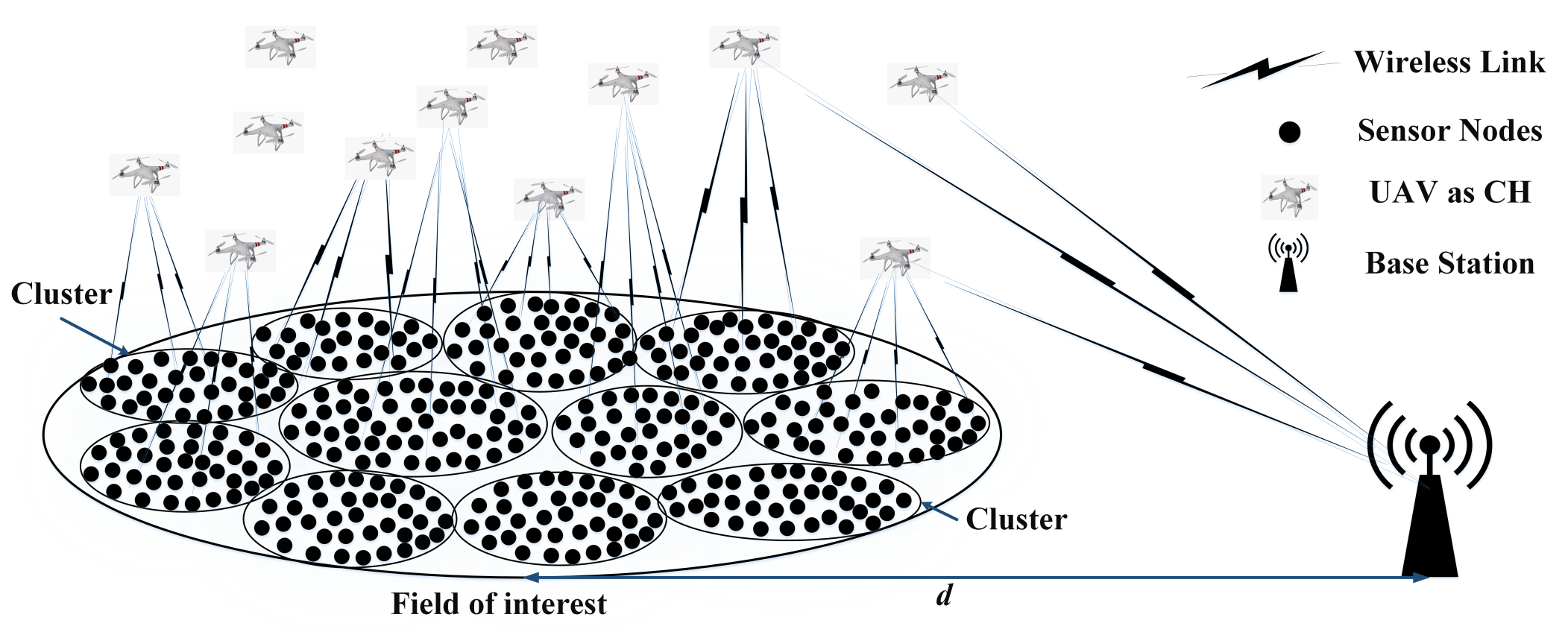 An Innovative Clustering Hierarchical Protocol for Data Collection from Remote Wireless Sensor ...