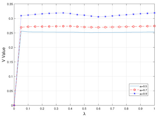 Sensors | Free Full-Text | Risk-Aware Distributionally Robust Optimization for Mobile Edge ...