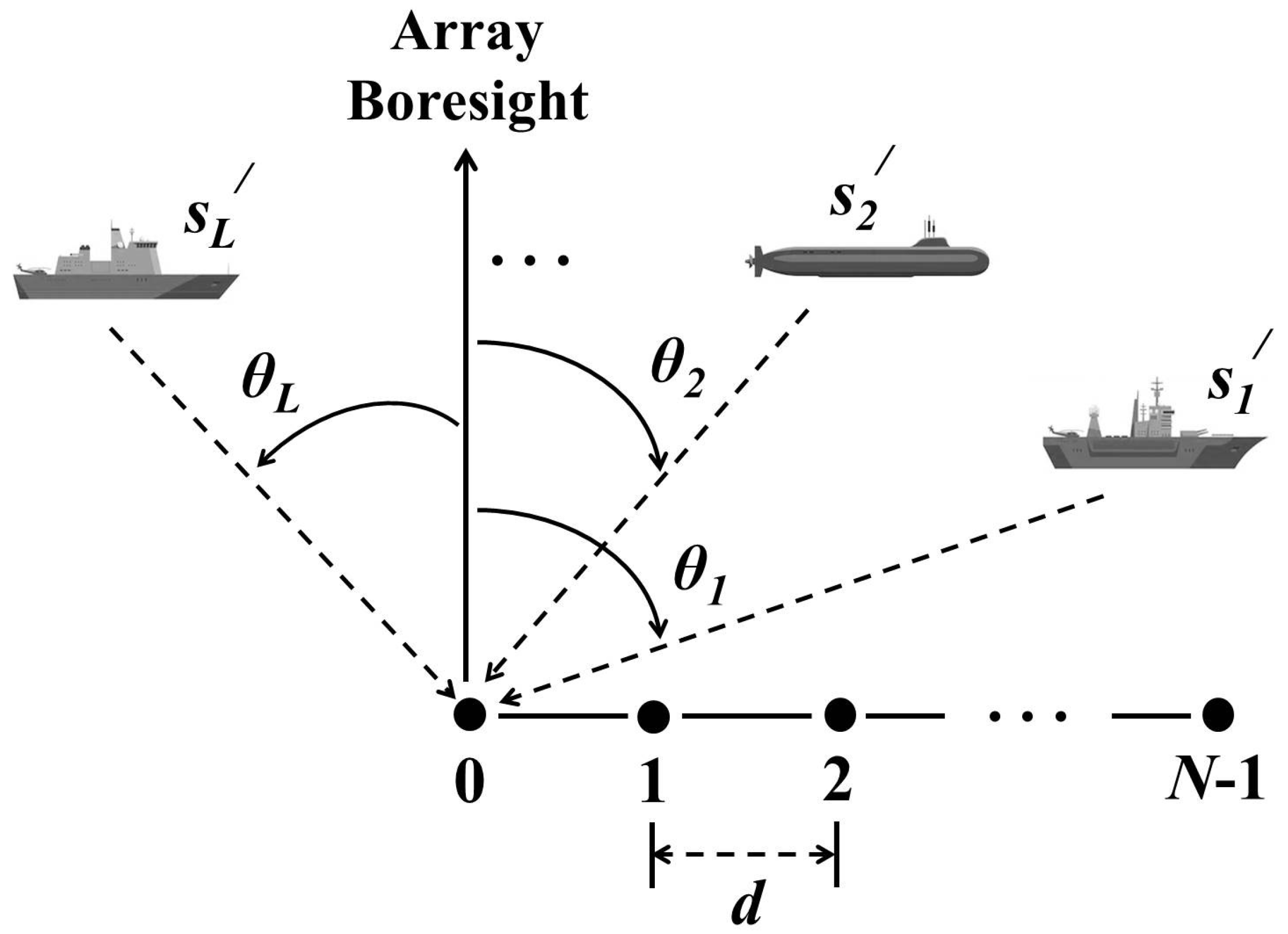 Sensors | Free Full-Text | Joint Model-Order and Robust DoA Estimation for Underwater Sensor Arrays