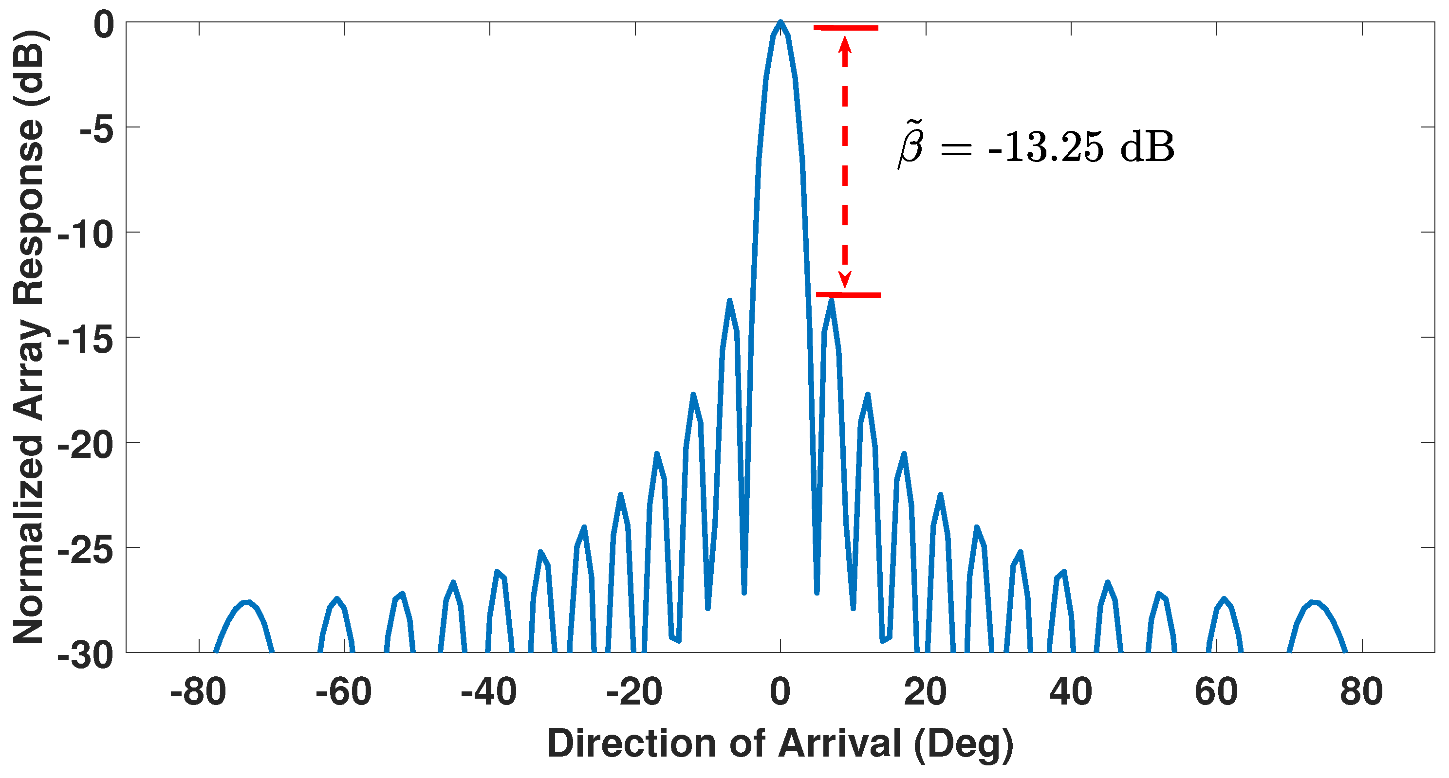 Joint Model-Order and Robust DoA Estimation for Underwater Sensor Arrays