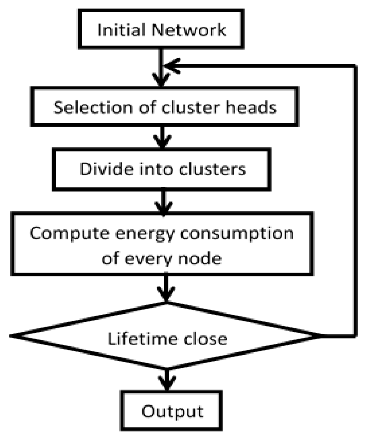 Unsupervised Learning-Based WSN Clustering for Efficient Environmental ...