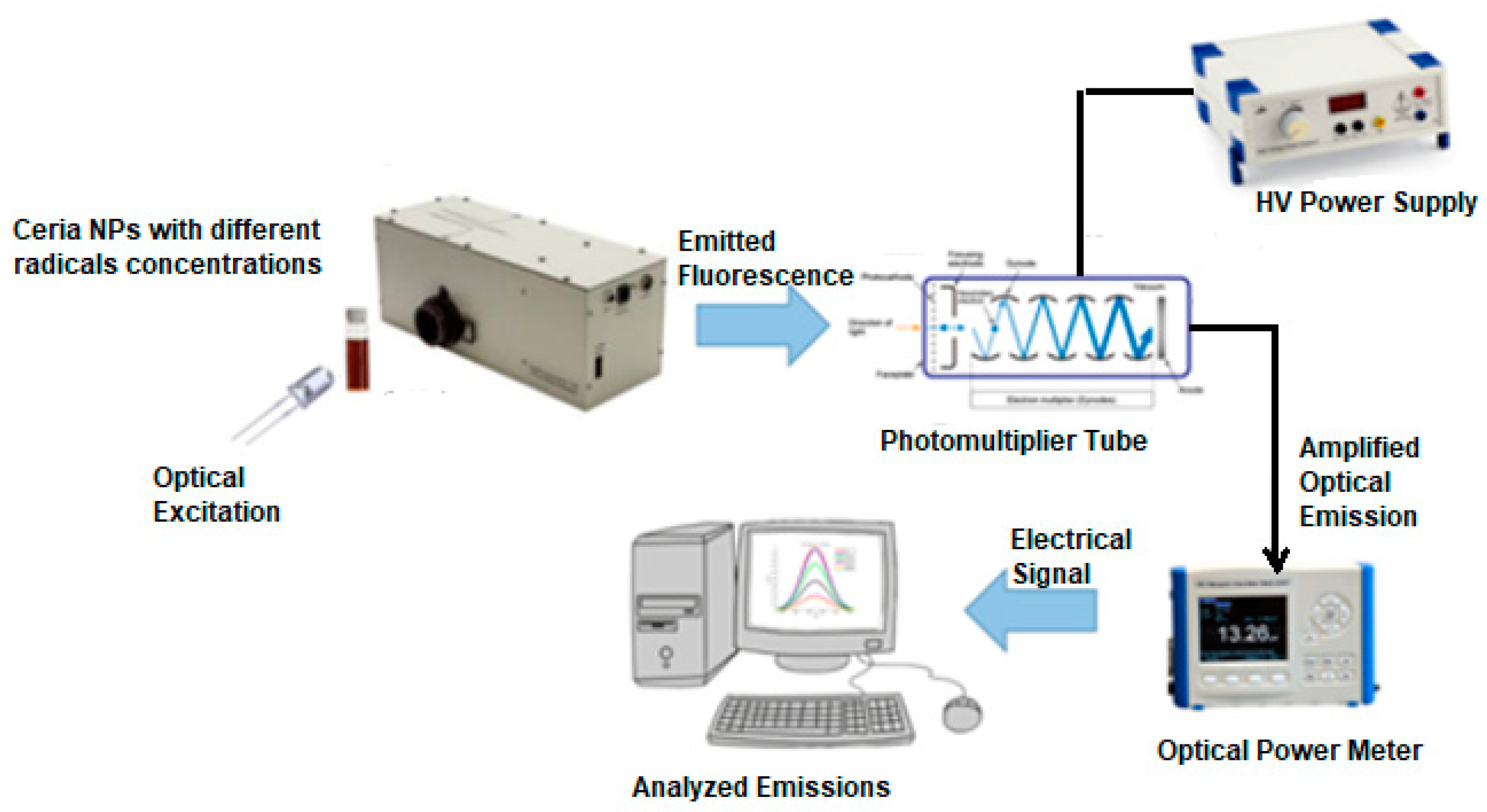 Unsupervised Learning-Based WSN Clustering for Efficient Environmental ...
