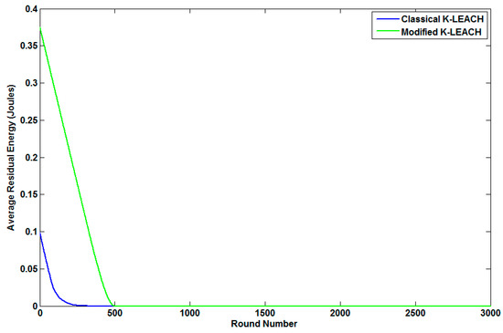 Unsupervised Learning-Based WSN Clustering for Efficient Environmental ...