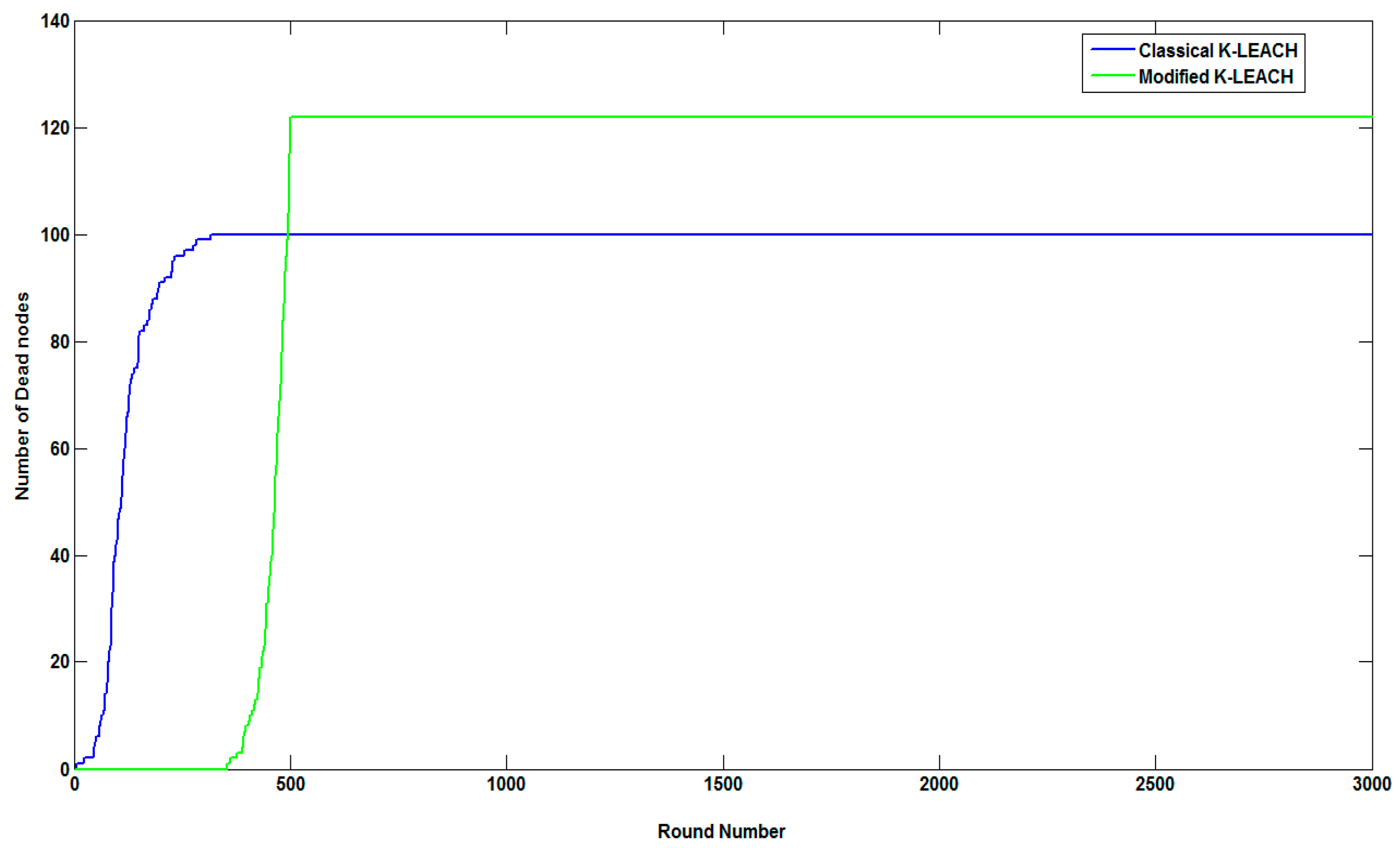 Unsupervised Learning-Based WSN Clustering for Efficient Environmental ...