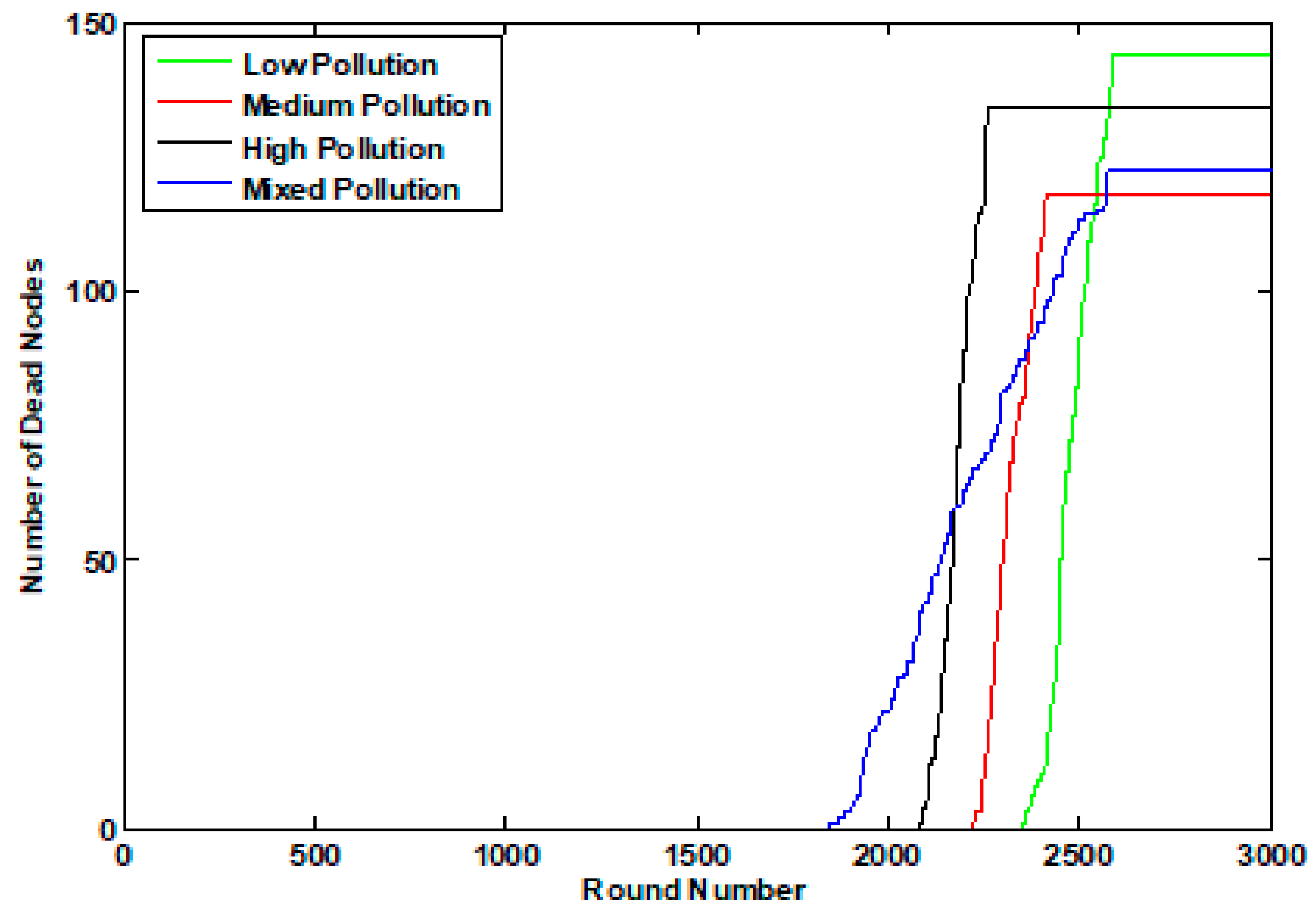 Unsupervised Learning-Based WSN Clustering for Efficient Environmental ...