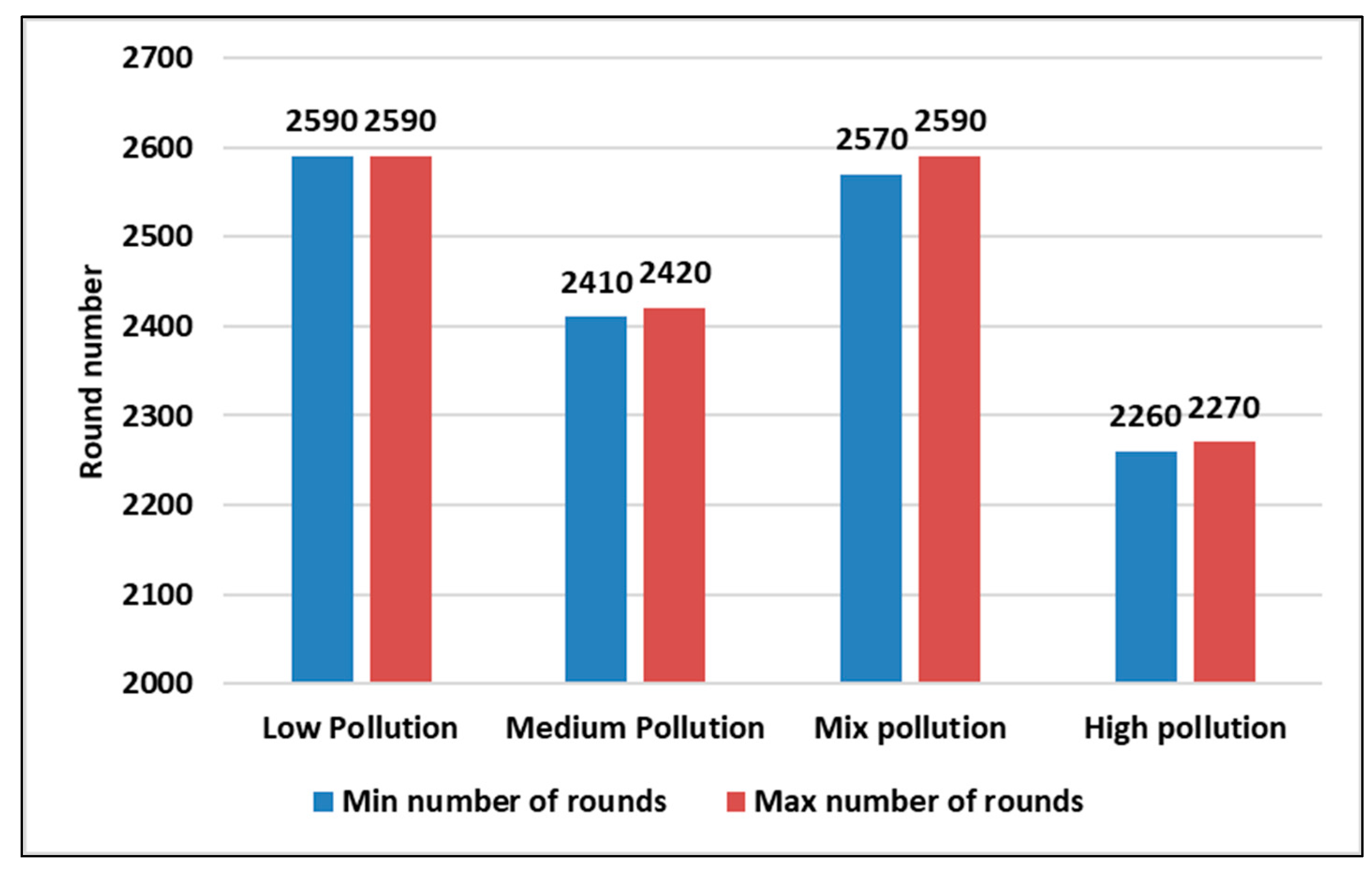 Unsupervised Learning-Based WSN Clustering for Efficient Environmental ...