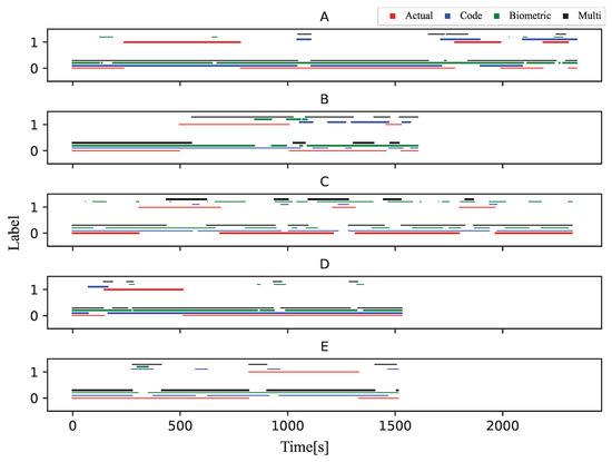 System for Detecting Learner Stuck in Programming Learning