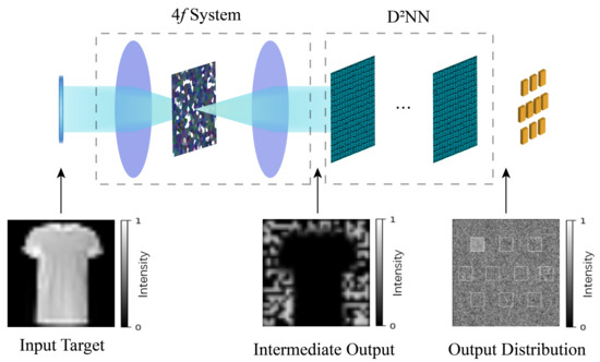 Optical Diffractive Convolutional Neural Networks Implemented in an All-Optical Way