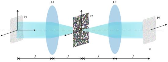 Optical Diffractive Convolutional Neural Networks Implemented in an All ...