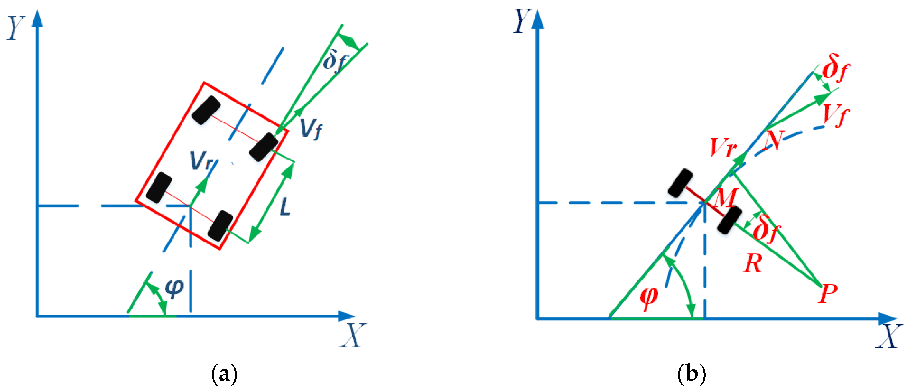 Lane Detection Algorithm in Curves Based on Multi-Sensor Fusion