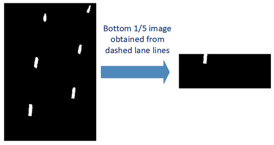 Lane Detection Algorithm in Curves Based on Multi-Sensor Fusion