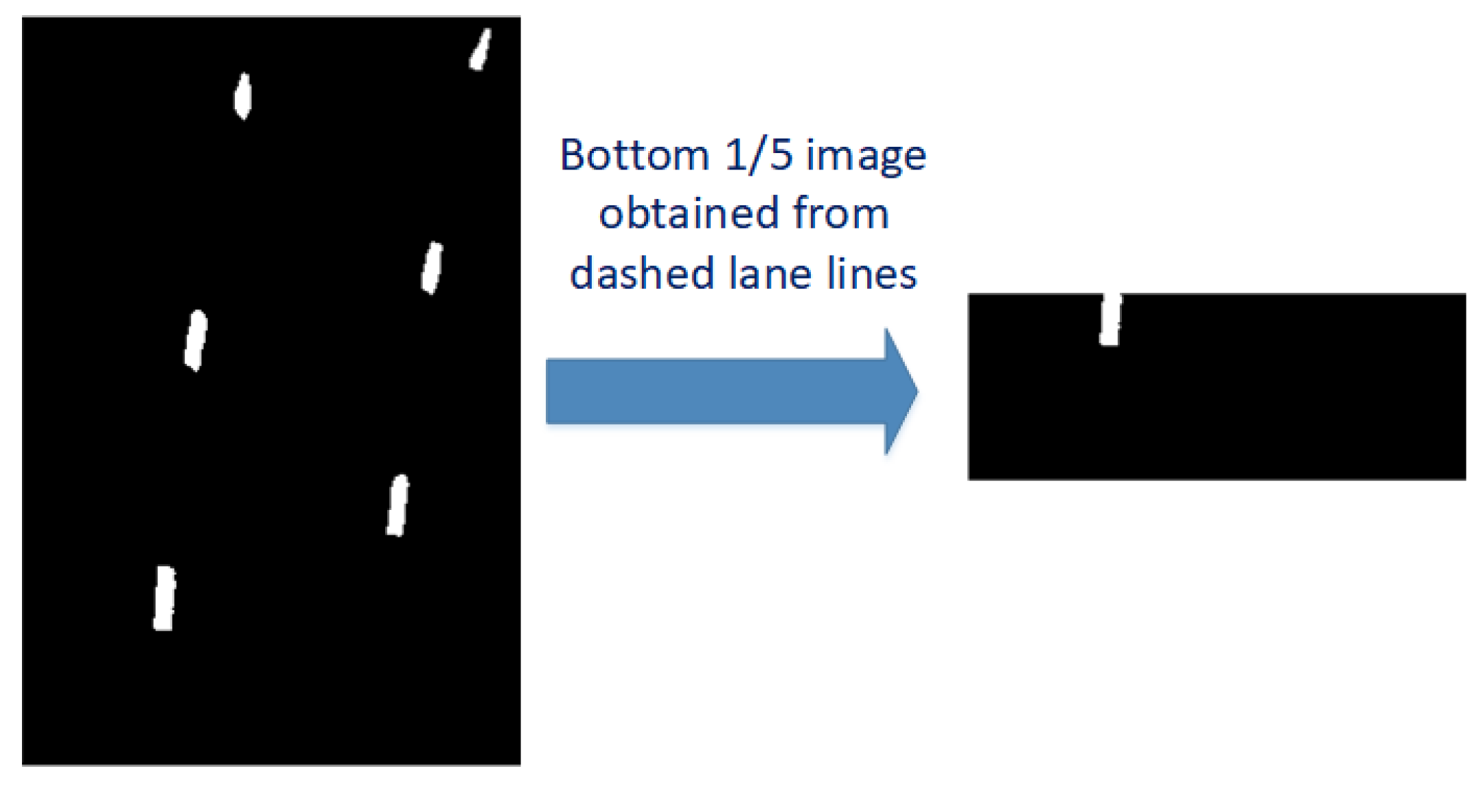 Lane Detection Algorithm in Curves Based on Multi-Sensor Fusion