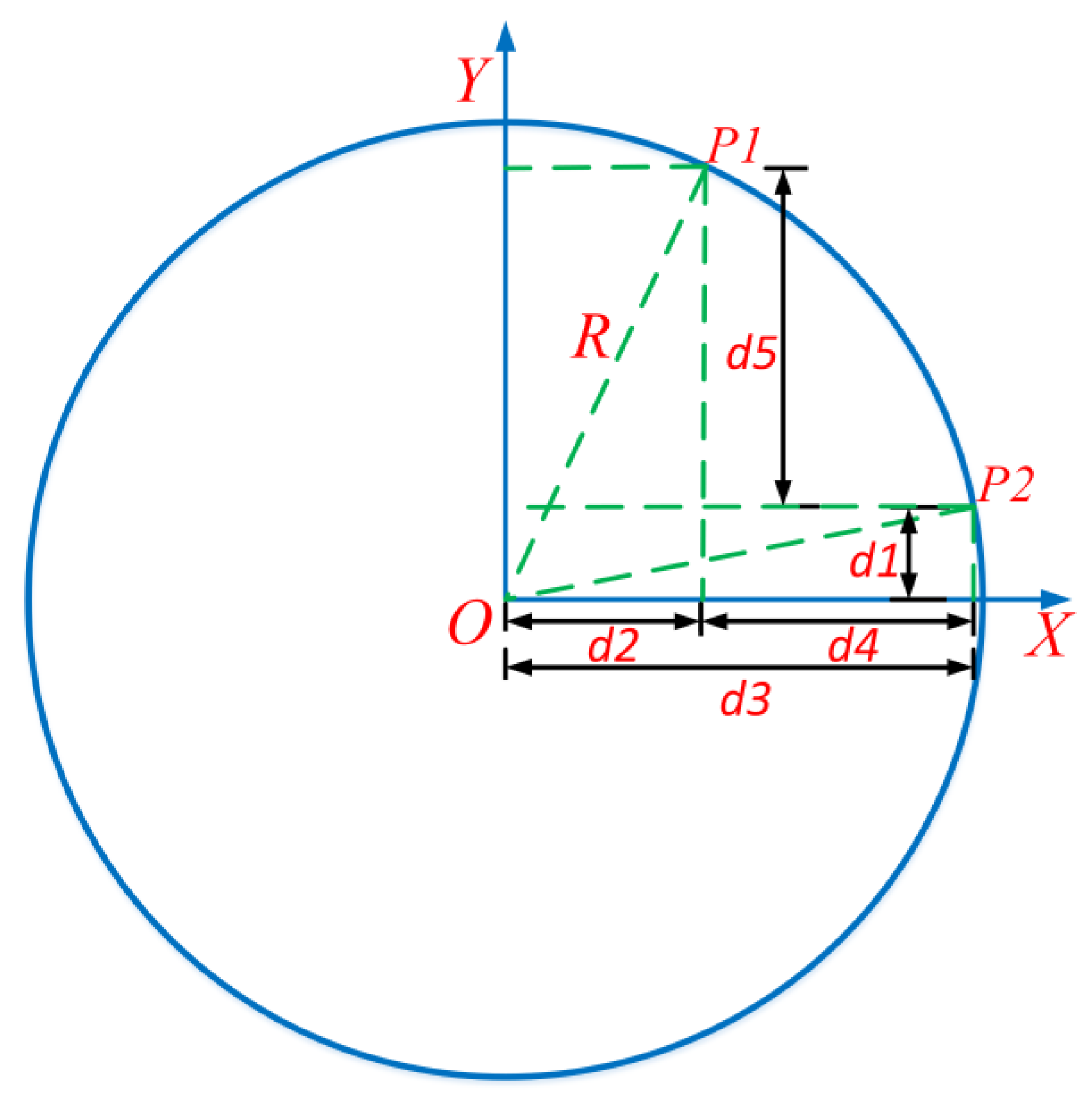 Lane Detection Algorithm in Curves Based on Multi-Sensor Fusion
