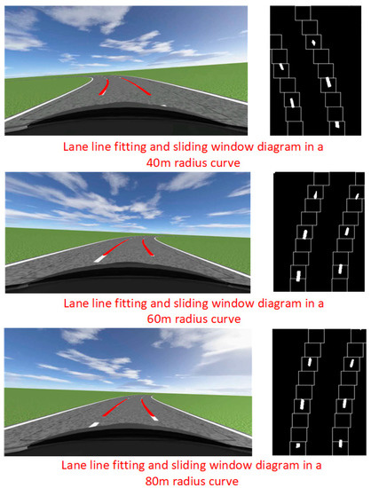 Lane Detection Algorithm in Curves Based on Multi-Sensor Fusion