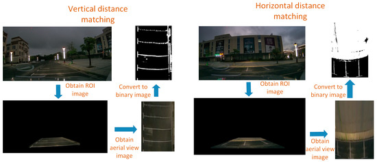 Lane Detection Algorithm in Curves Based on Multi-Sensor Fusion