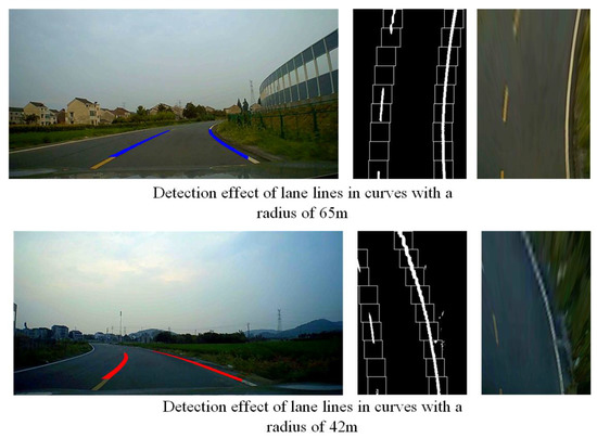 Lane Detection Algorithm in Curves Based on Multi-Sensor Fusion