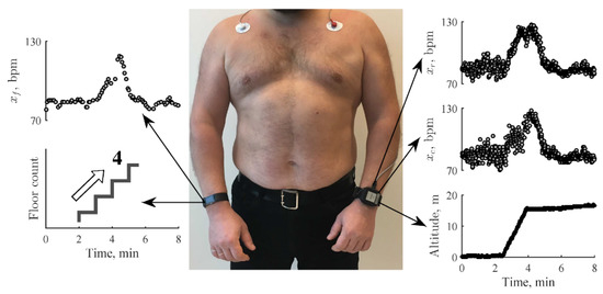 Continuous Monitoring of Health and Mobility Indicators in Patients ...