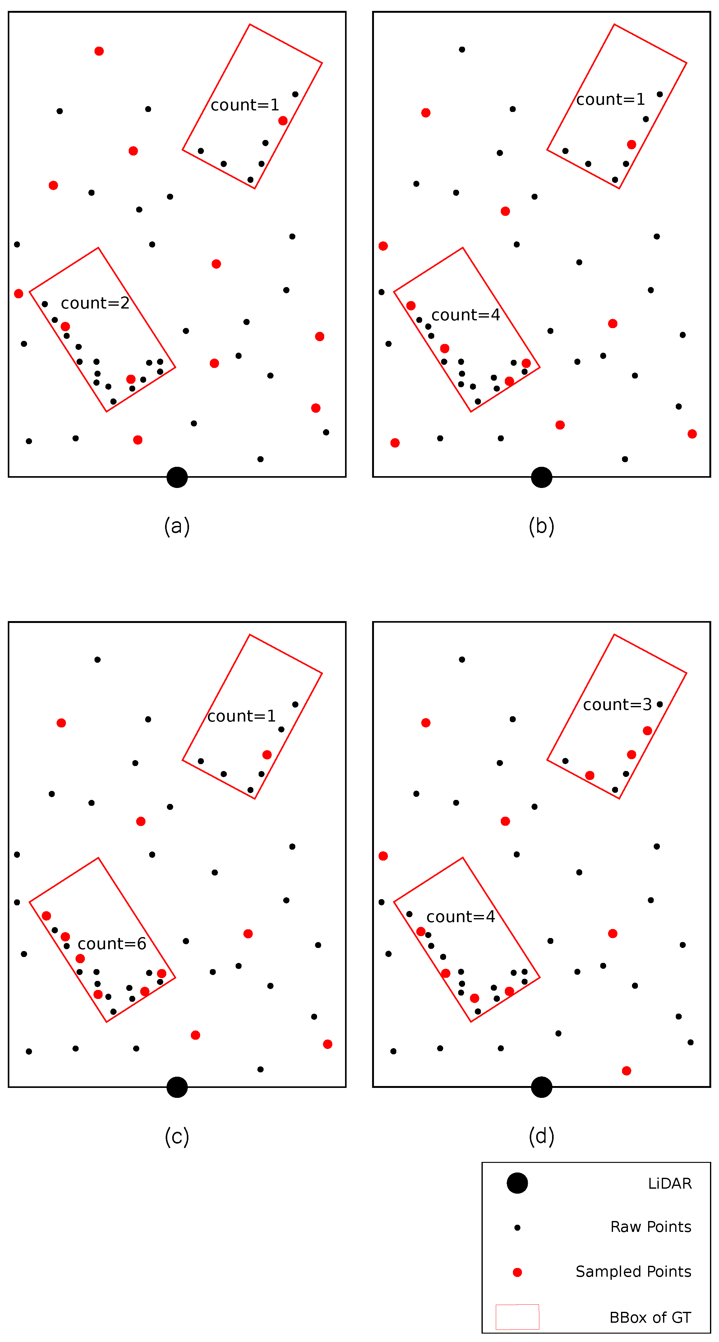 Boosting 3d Object Detection With Density Aware Semantics Augmented Set