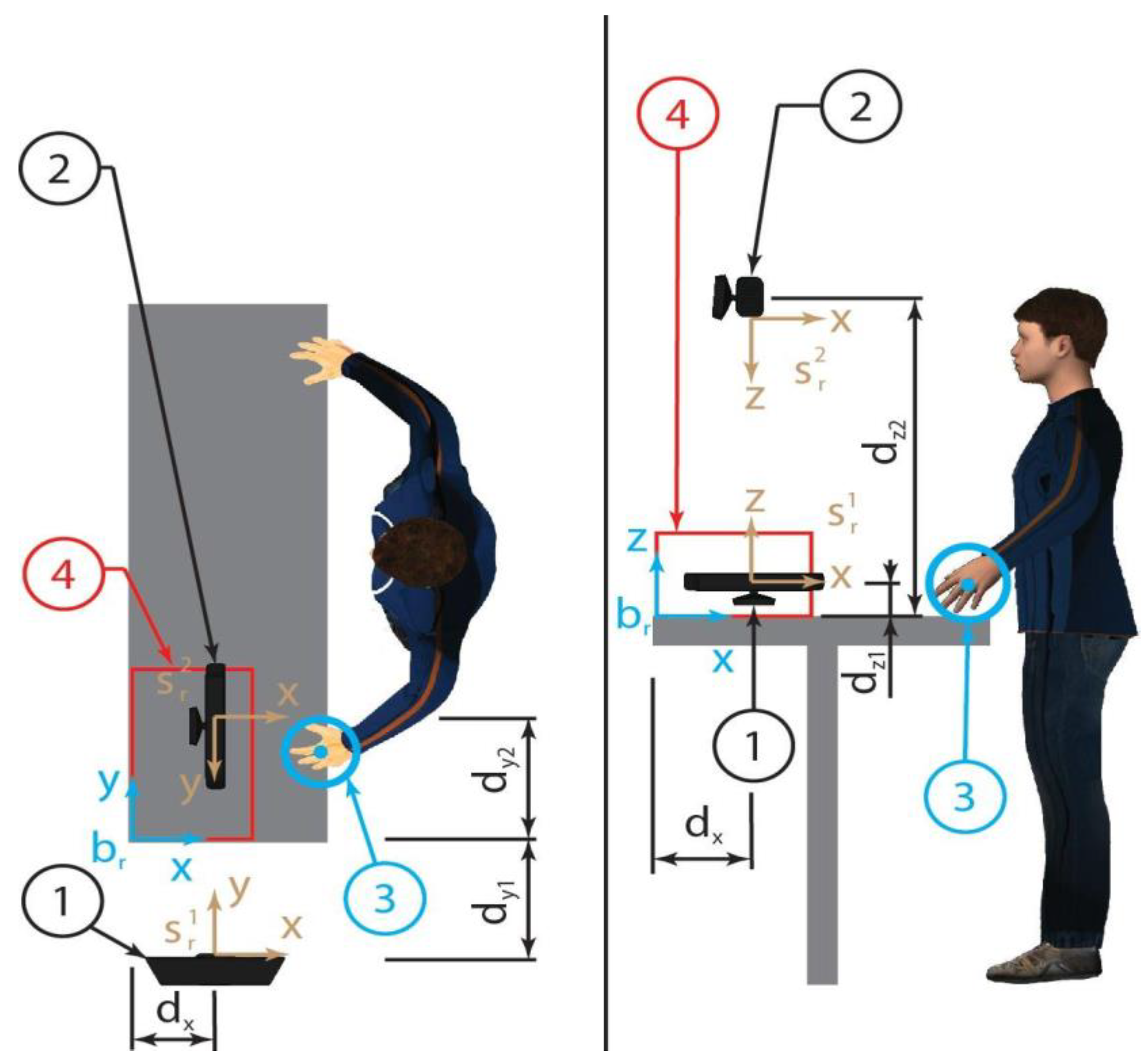 Role of Reference Frames for a Safe Human–Robot Interaction