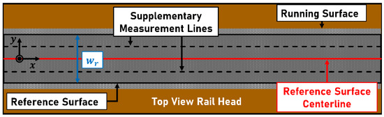 Acoustic Roughness Measurement of Railway Tracks: Running Surface ...