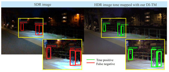 High-Dynamic-Range Tone Mapping in Intelligent Automotive Systems
