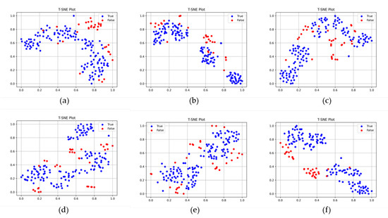 Sensors | Free Full-Text | Two-Stream Network One-Class Classification Model for Defect Inspections