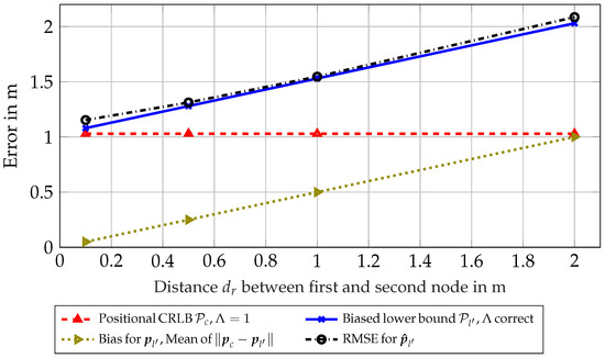 Wideband TDoA Positioning Exploiting RSS-Based Clustering