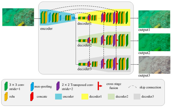 An Underwater Image Enhancement Method for a Preprocessing Framework ...