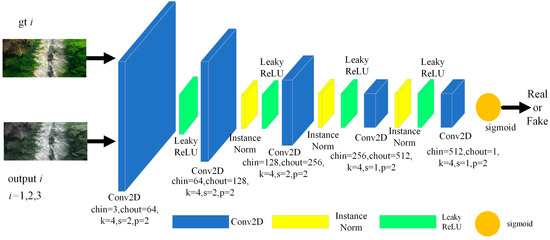 An Underwater Image Enhancement Method for a Preprocessing Framework ...