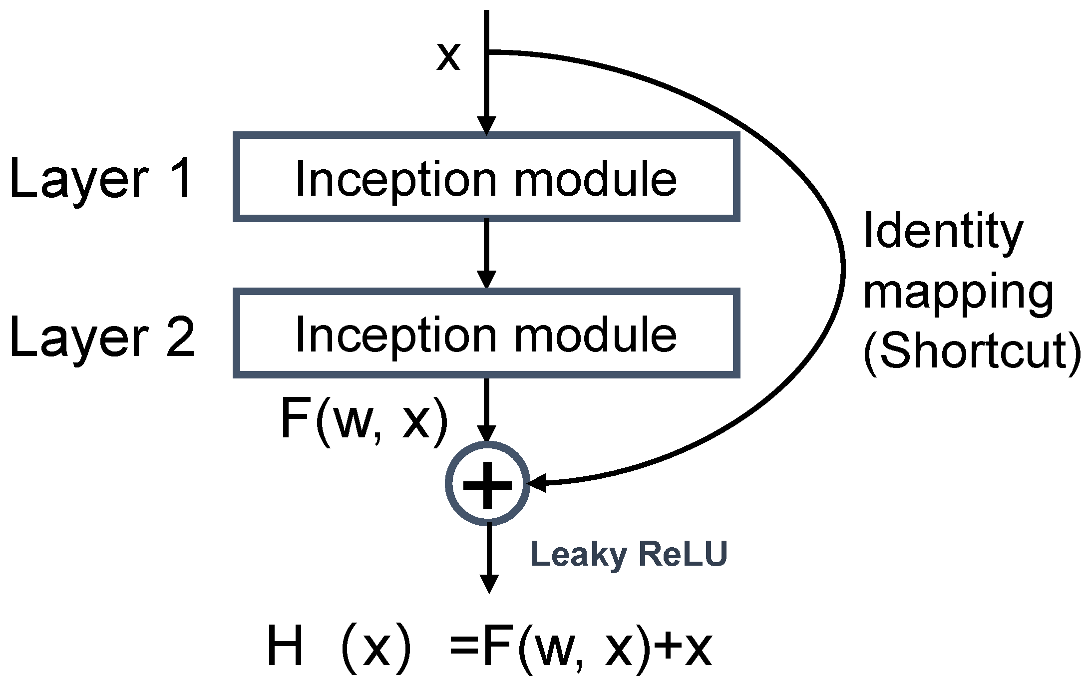 Sensors | Free Full-Text | IRDC-Net: An Inception Network with a ...