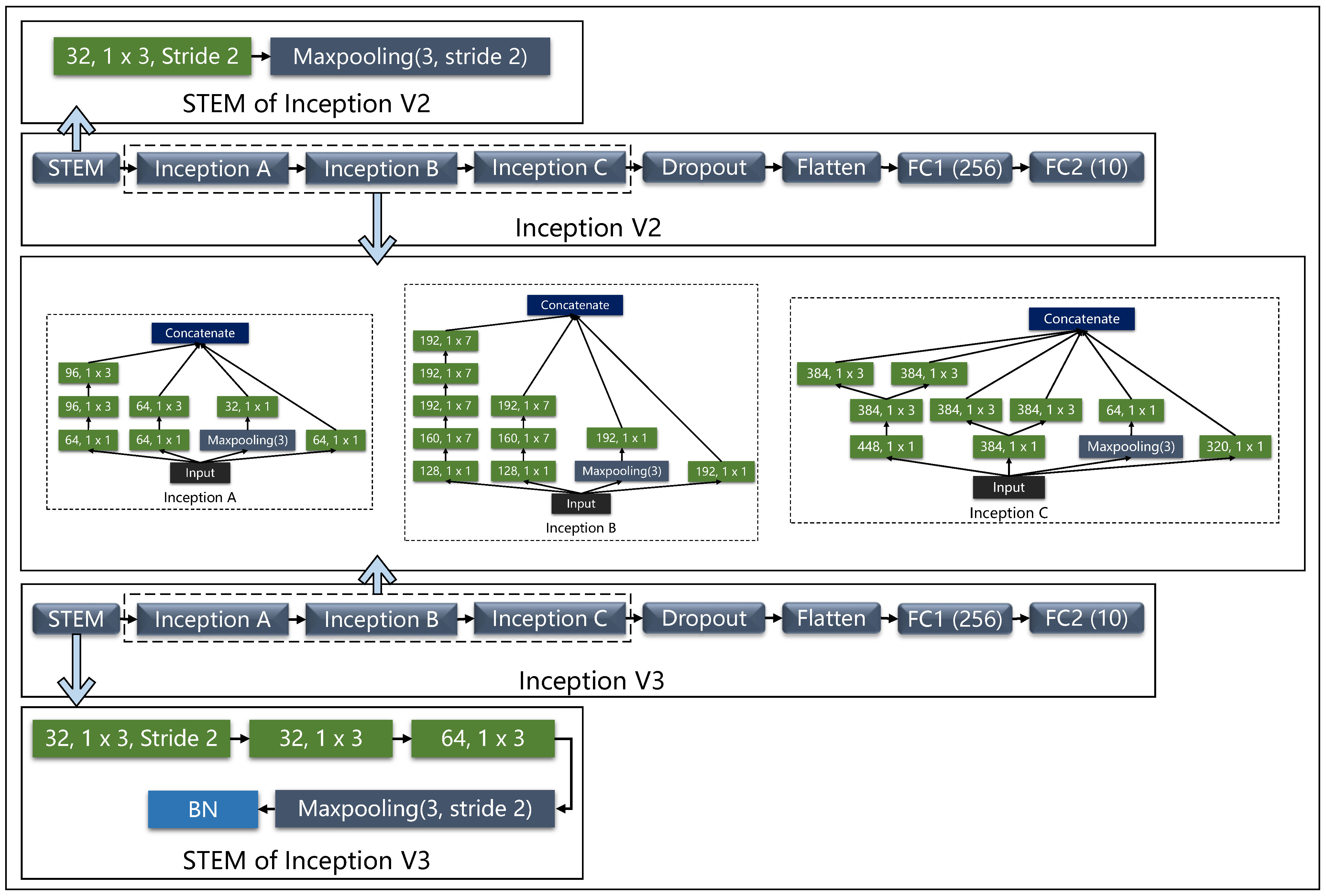 IRDC-Net: An Inception Network with a Residual Module and Dilated ...