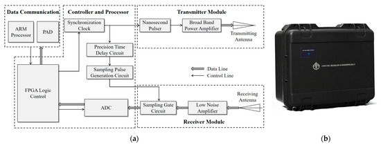 A Multi-Target Localization and Vital Sign Detection Method Using Ultra-Wide Band Radar