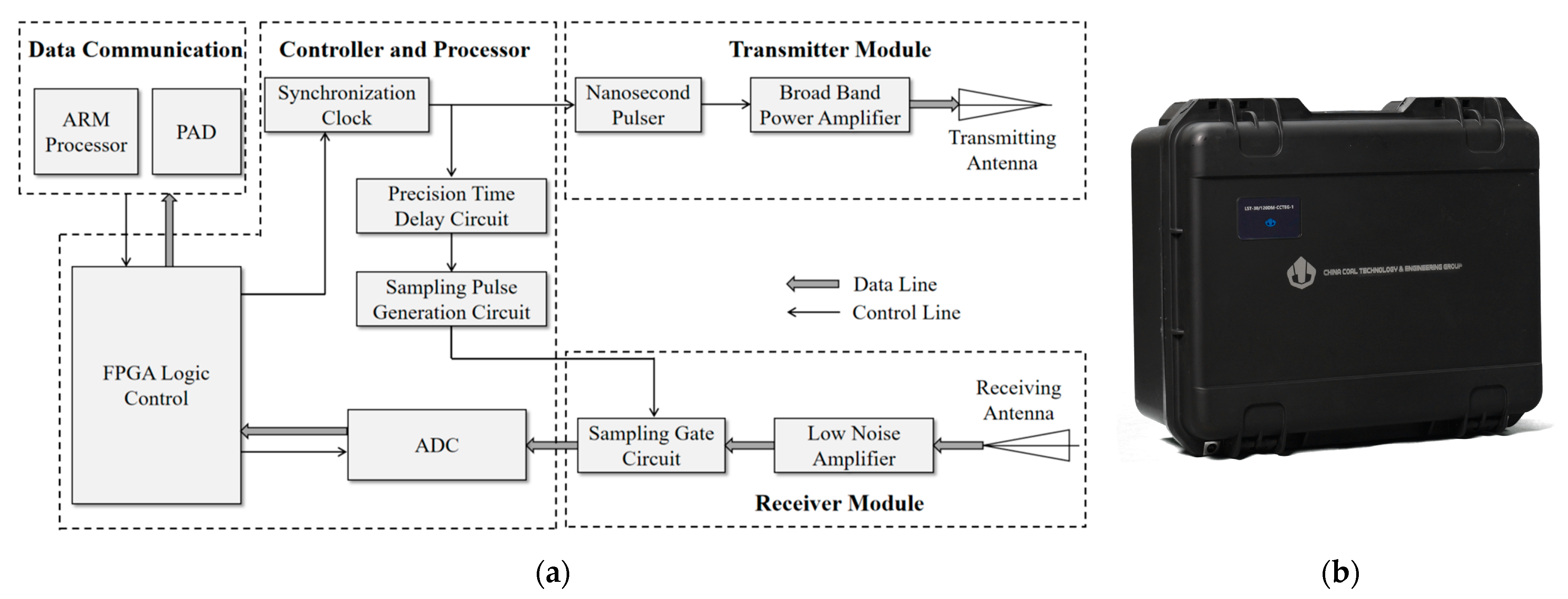 A Multi-Target Localization and Vital Sign Detection Method Using Ultra ...