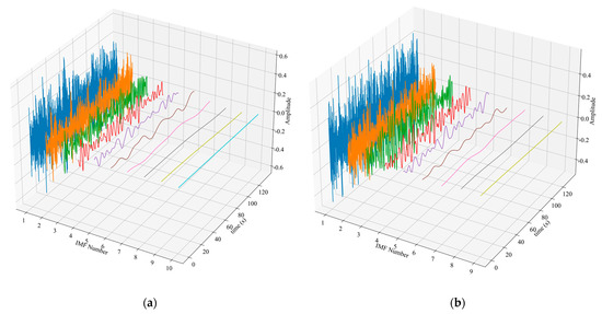 A Multi-Target Localization and Vital Sign Detection Method Using Ultra-Wide Band Radar