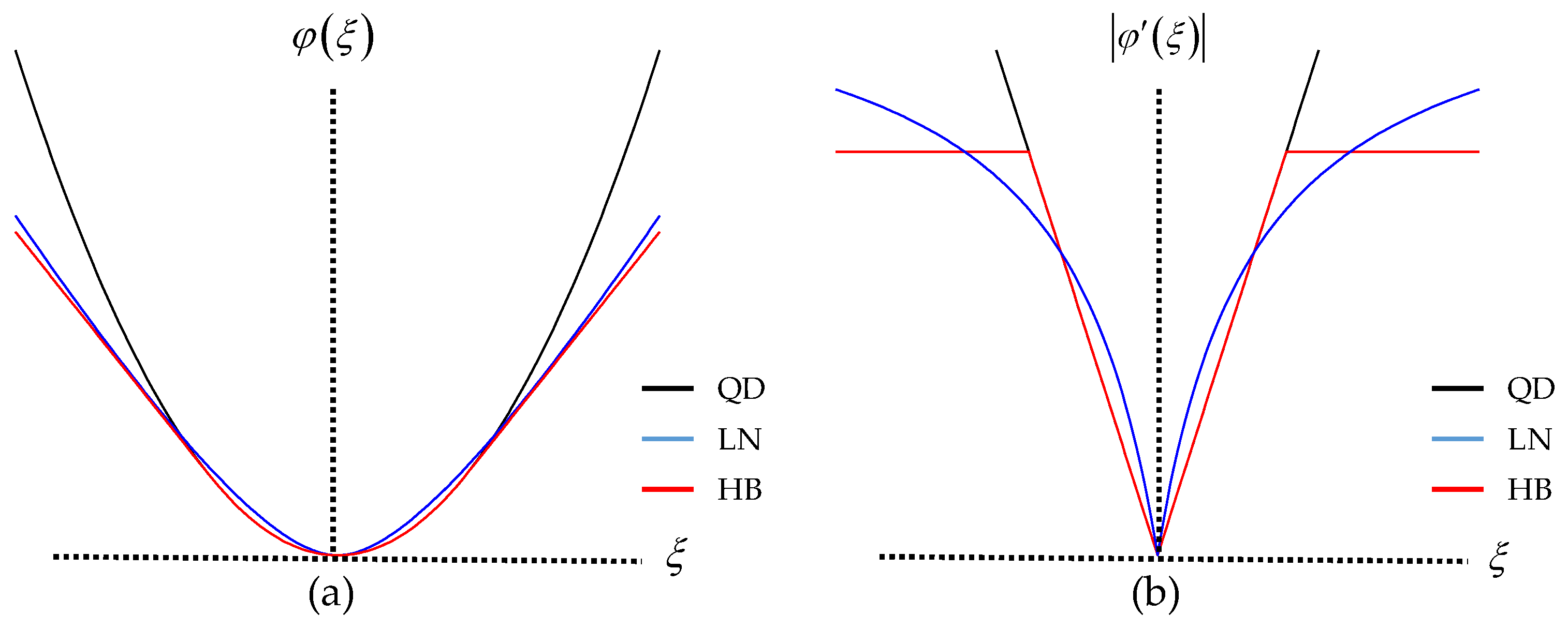 Similarity-Driven Fine-Tuning Methods for Regularization Parameter ...