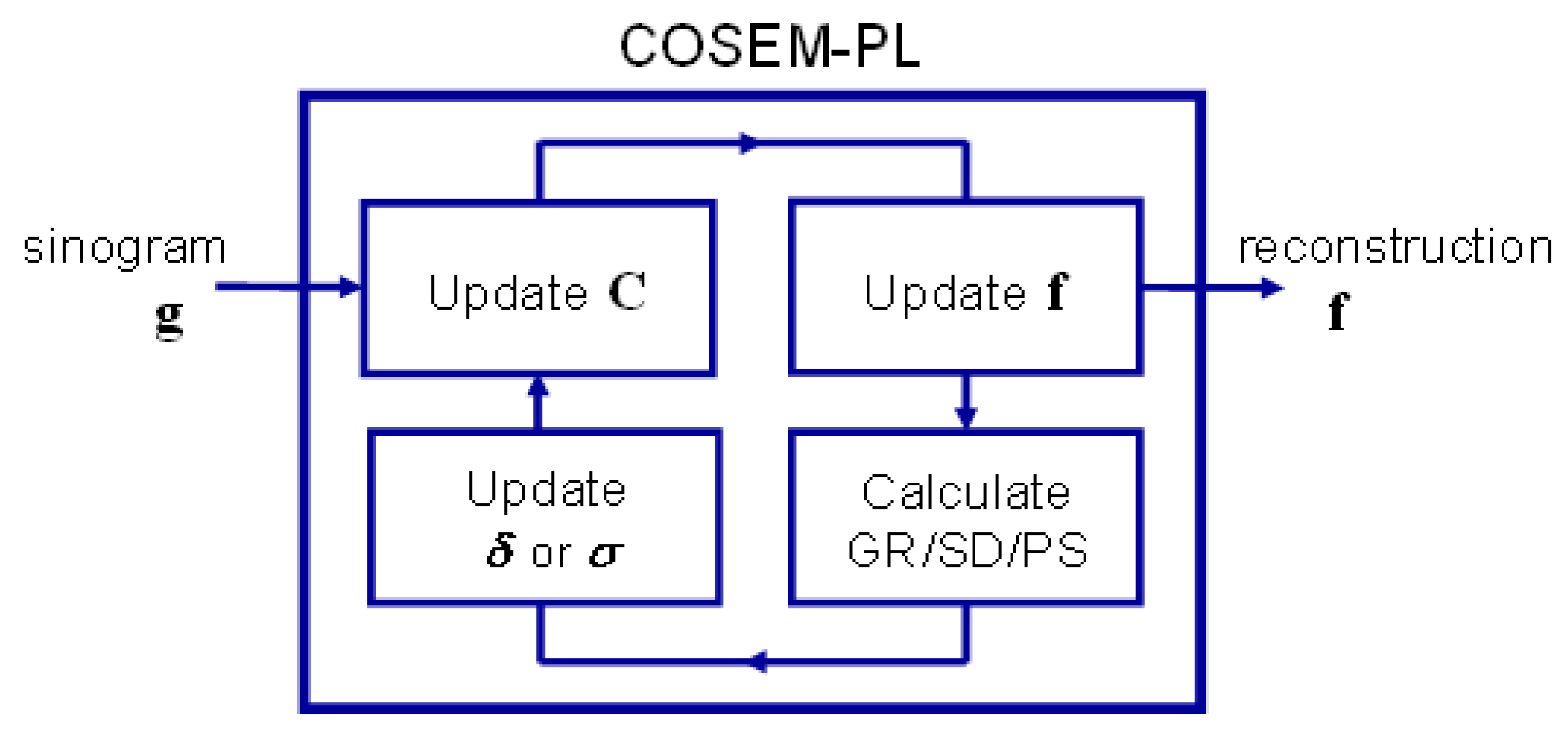 Similarity-Driven Fine-Tuning Methods for Regularization Parameter Optimization in PET Image ...