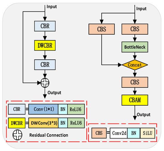 Lightweight Object Detection Algorithm for UAV Aerial Imagery