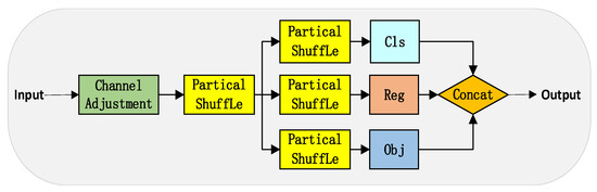 Lightweight Object Detection Algorithm for UAV Aerial Imagery