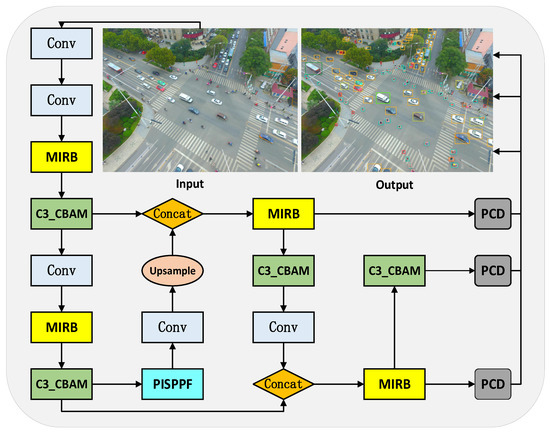 Lightweight Object Detection Algorithm for UAV Aerial Imagery