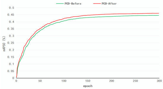 Lightweight Object Detection Algorithm for UAV Aerial Imagery