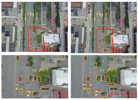 Lightweight Object Detection Algorithm for UAV Aerial Imagery