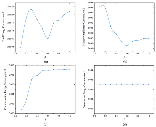 A Federated Learning Latency Minimization Method for UAV Swarms Aided by Communication ...