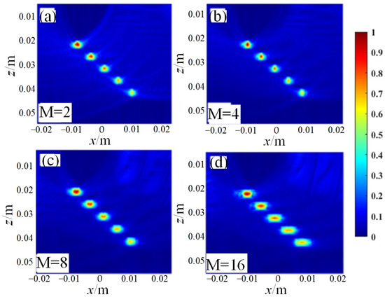 Defect Detection Algorithm for Wing Skin with Stiffener Based on Phased-Array Ultrasonic Imaging