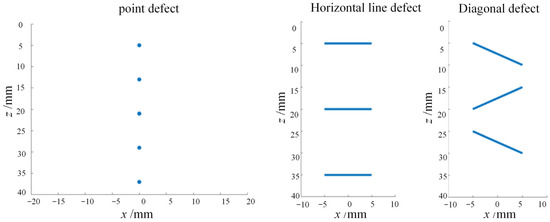 Defect Detection Algorithm for Wing Skin with Stiffener Based on Phased-Array Ultrasonic Imaging