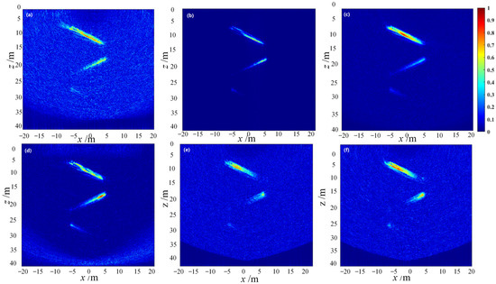 Defect Detection Algorithm for Wing Skin with Stiffener Based on Phased ...