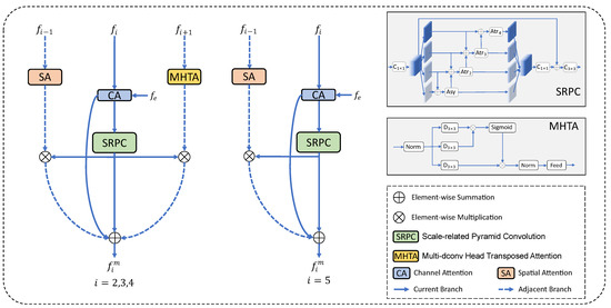 Sensors | Free Full-Text | Edge-Guided Camouflaged Object Detection via ...