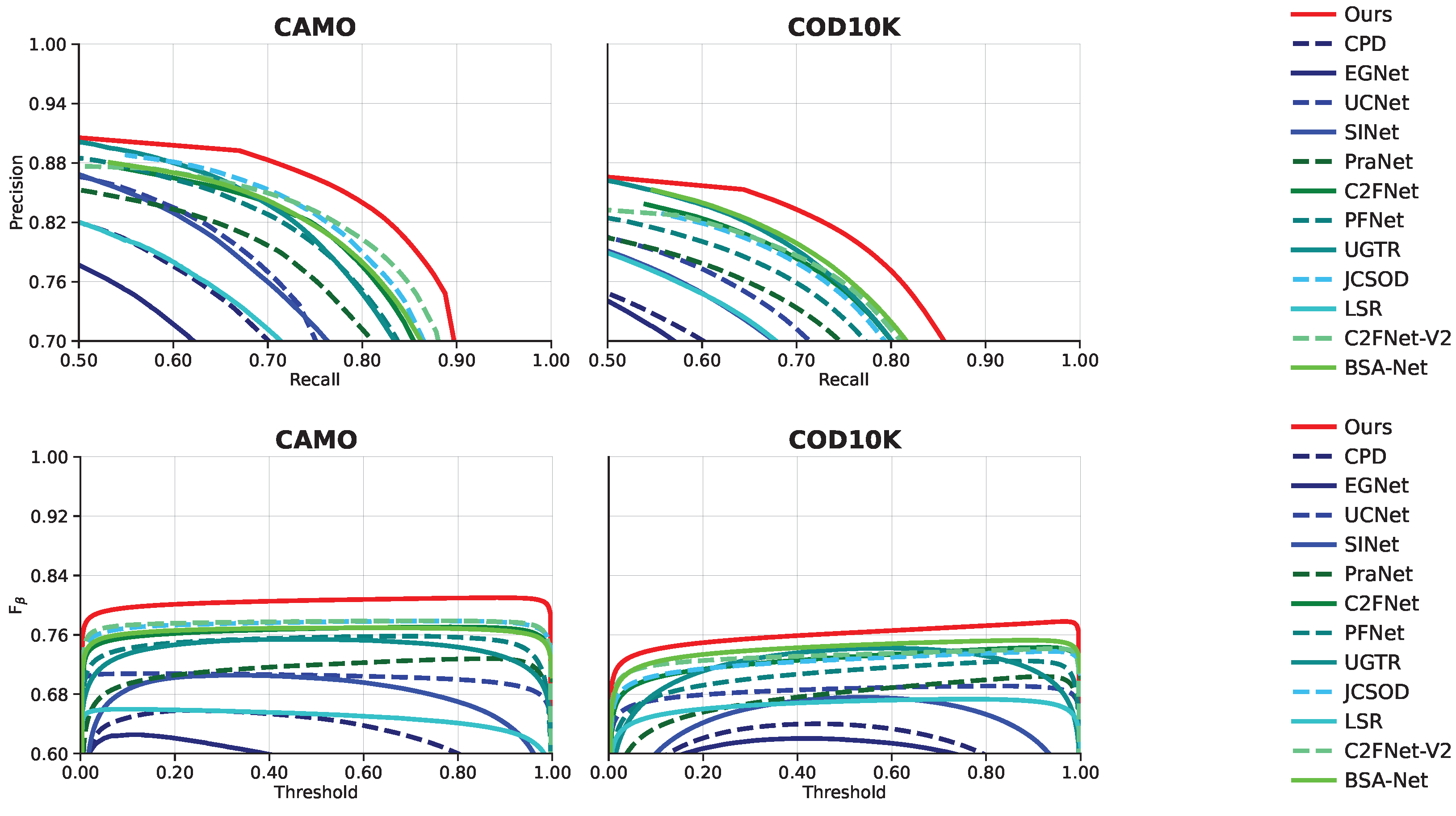 Sensors | Free Full-Text | Edge-Guided Camouflaged Object Detection via ...