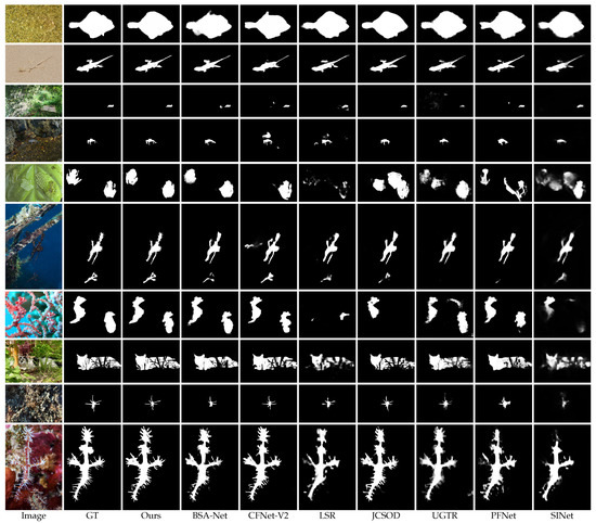Sensors | Free Full-Text | Edge-Guided Camouflaged Object Detection via Multi-Level Feature ...