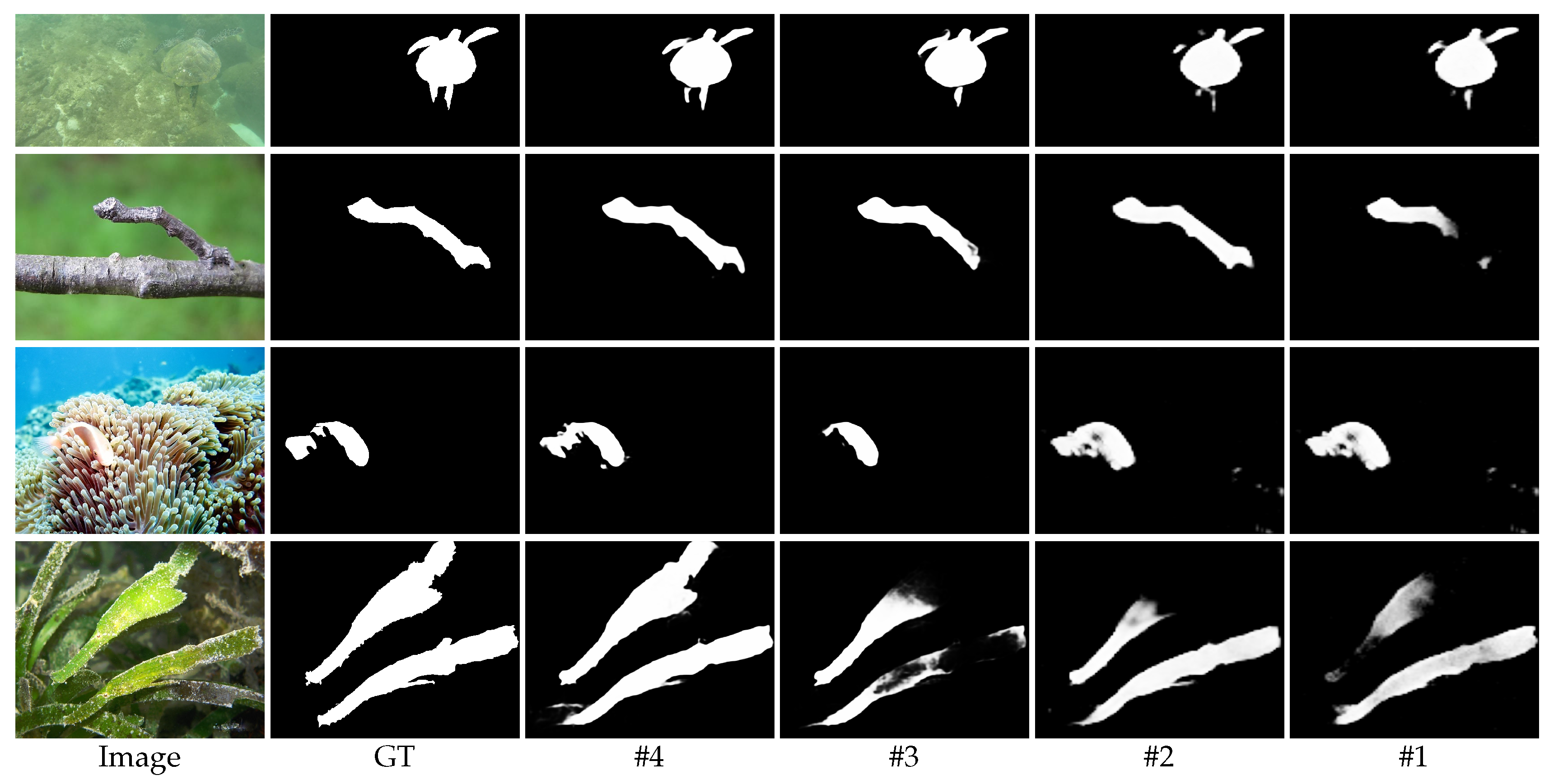 Sensors | Free Full-Text | Edge-Guided Camouflaged Object Detection via Multi-Level Feature ...